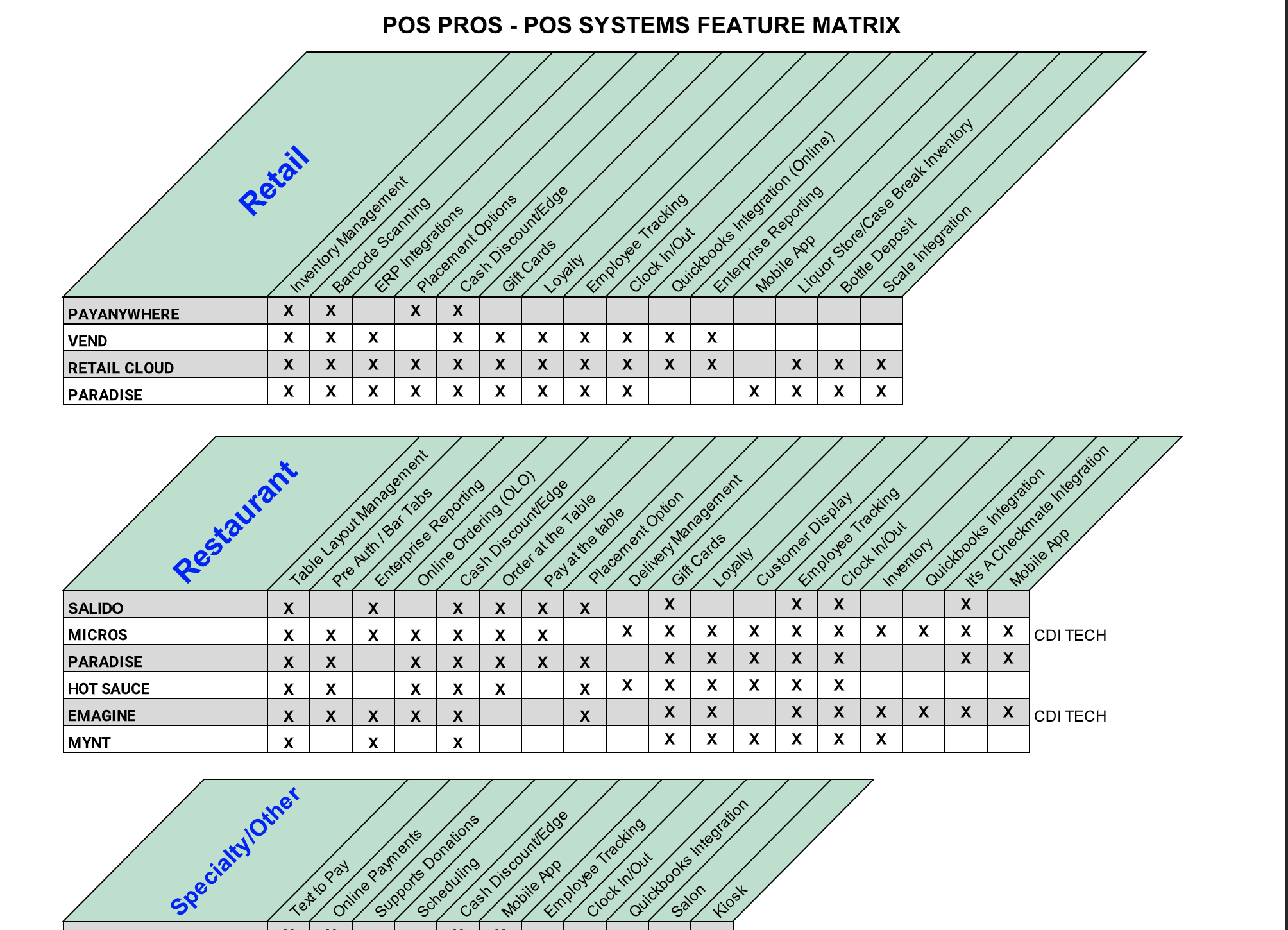 POS PROS - POS Feature Matrix
